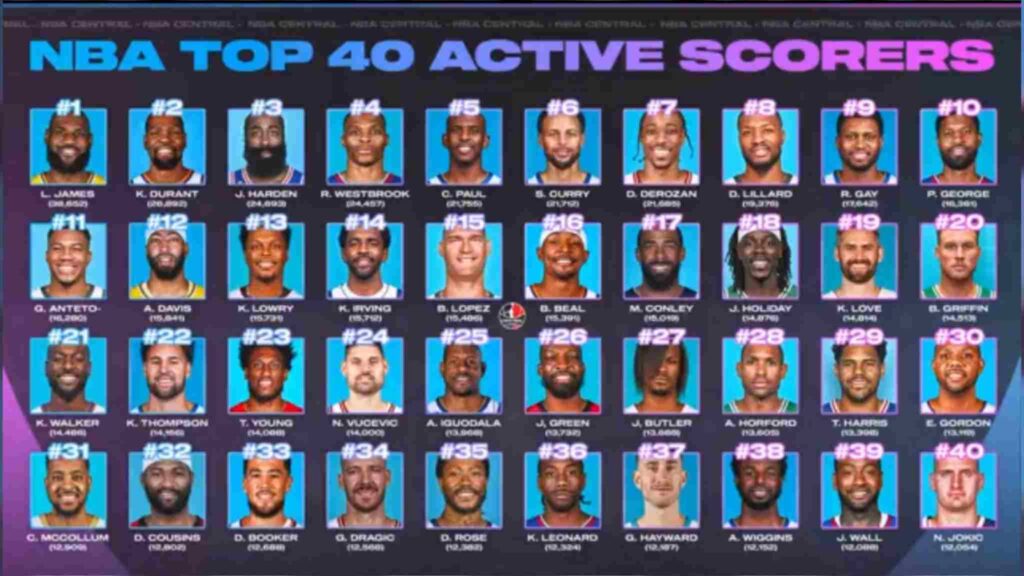 Stephen Curry trails Kevin Durant and Russell Westbrook while LeBron ...